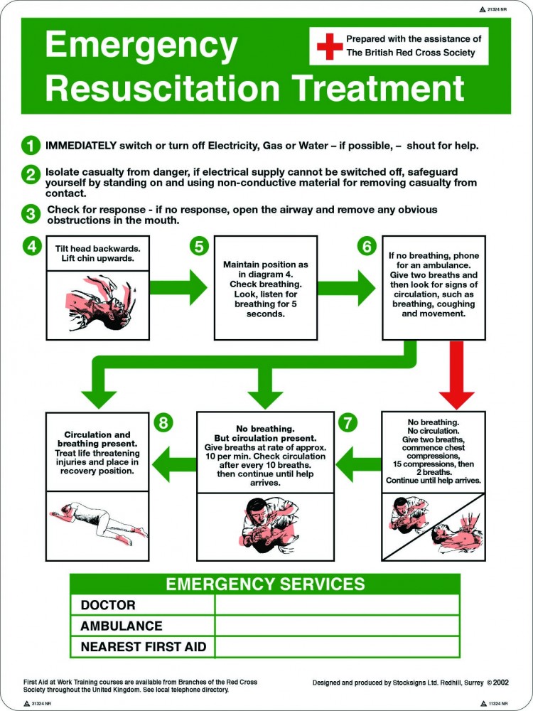 Buy First Aid Signs UK - Stocksigns