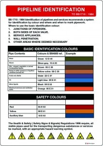 Pipeline Identification sign - Stocksigns
