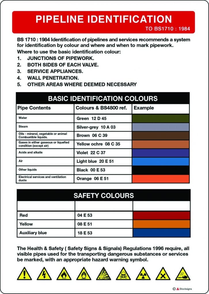 Pipeline Identification sign - Stocksigns
