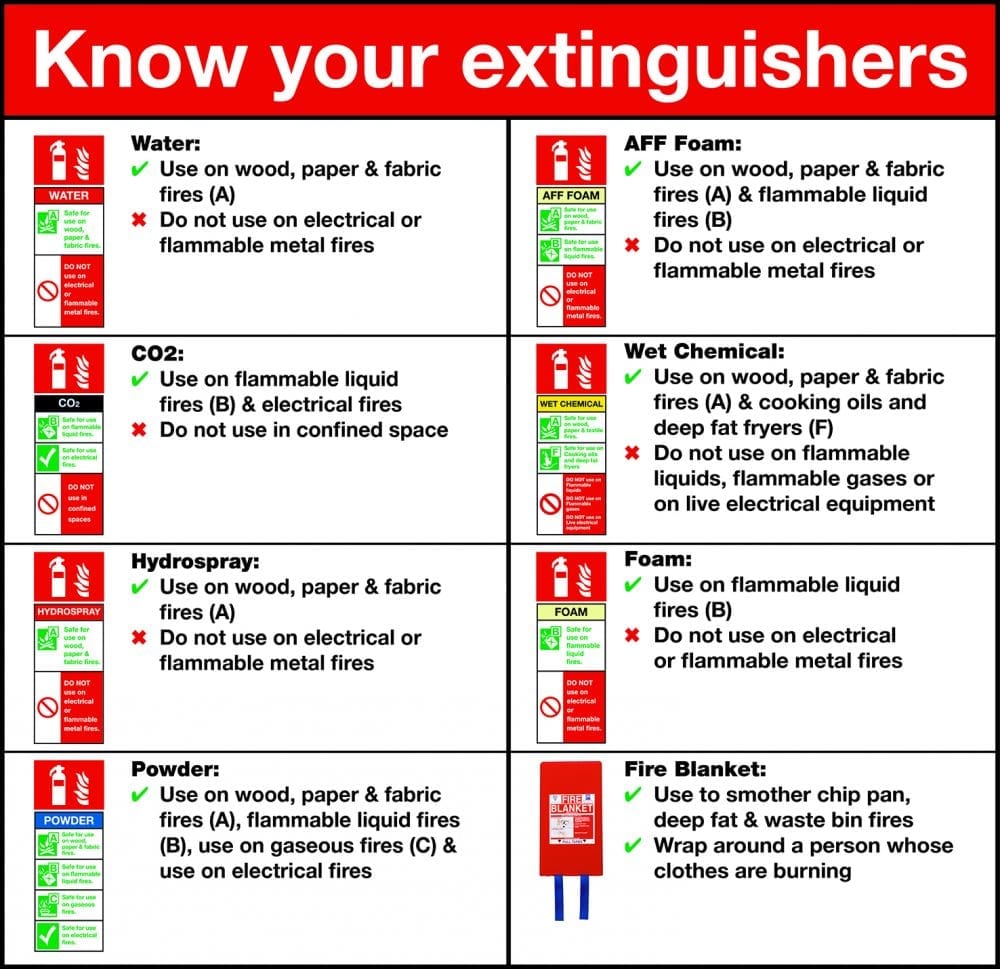 Essential Fire Safety Signage - Stocksigns