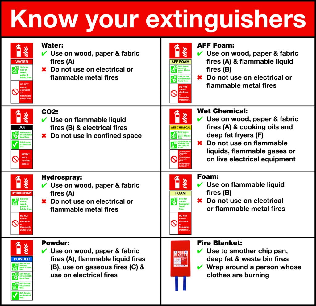 Essential Fire Safety Signage - Stocksigns