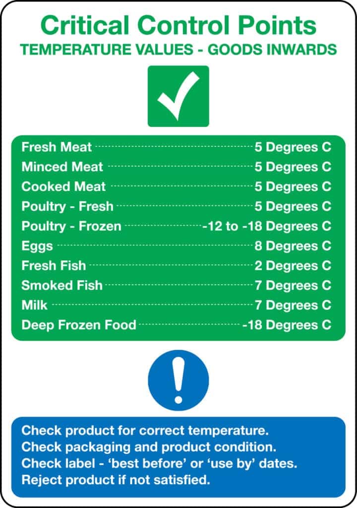 Critical control Temperature guide point sign - Stocksigns