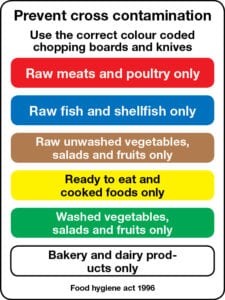 Cross contamination Food safety chopping boards/knives identification ...